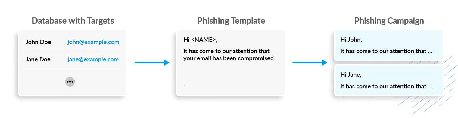 Why AI-powered phishing will become a serious security issue for your ...
