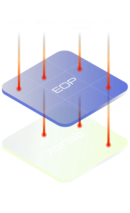 Maximize Email Security with Microsoft 365 and xorlab