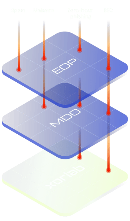 Maximize Email Security with Microsoft 365 and xorlab