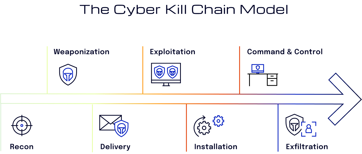 Data exfiltration: Most common techniques and best prevention tactics