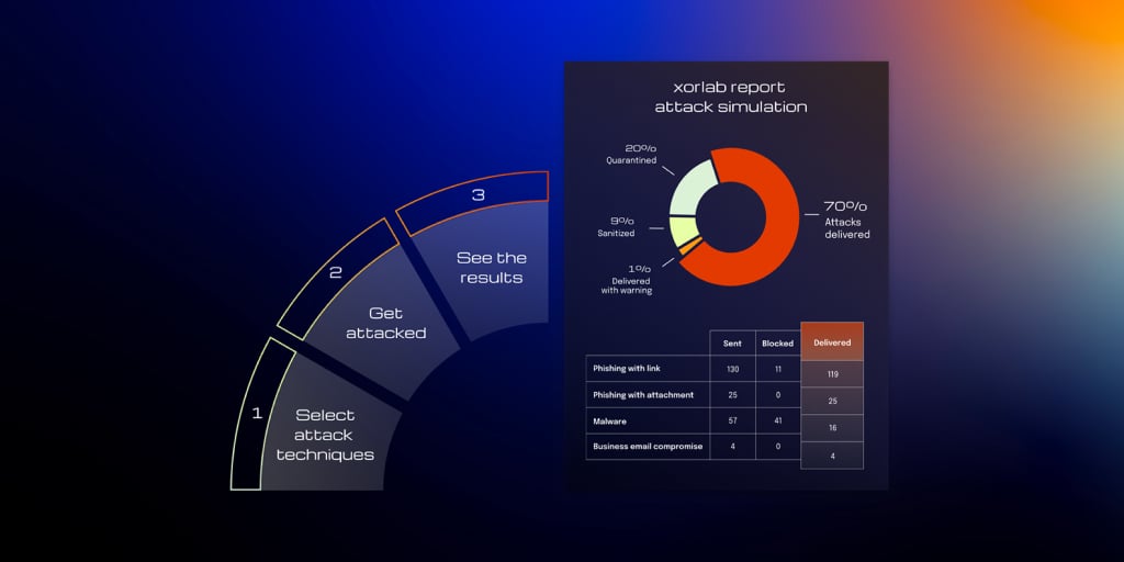 Free attack simulation for better email security - xorlab